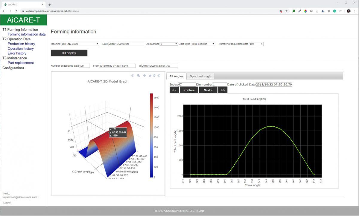 AiCARE - AIDA IIoT Solution - AIDA